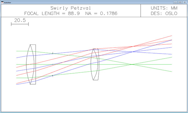 Petzval Lens